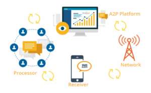 X-Wireless A2P SMS Service